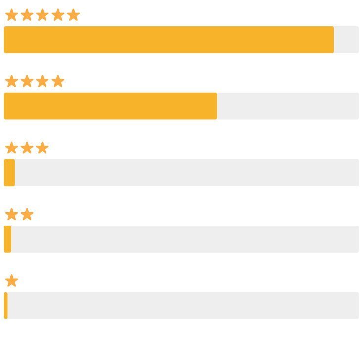 BULB CAM [SI] | ADV – Market Solutions 365